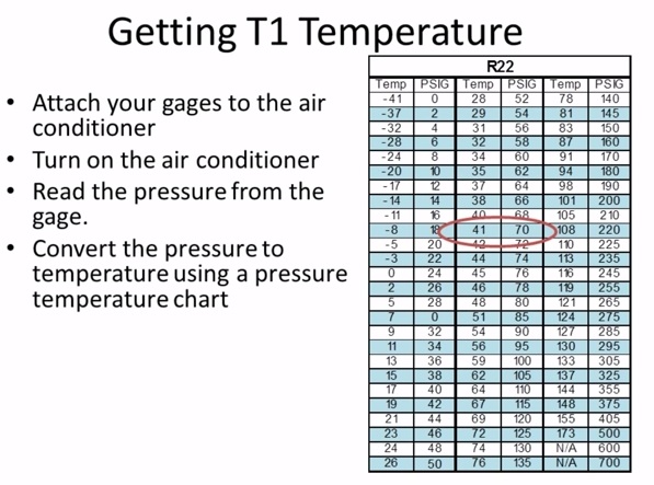 Calculating Superheat | Alexander Services